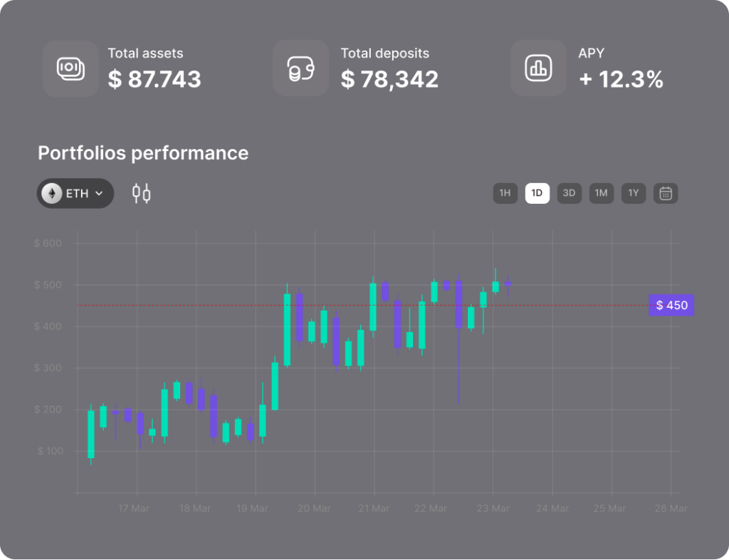 Crypto Card – NONCO LLC